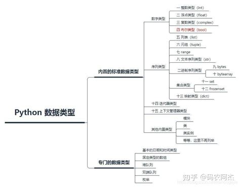 python 布尔数据类型详解（bool） 知乎