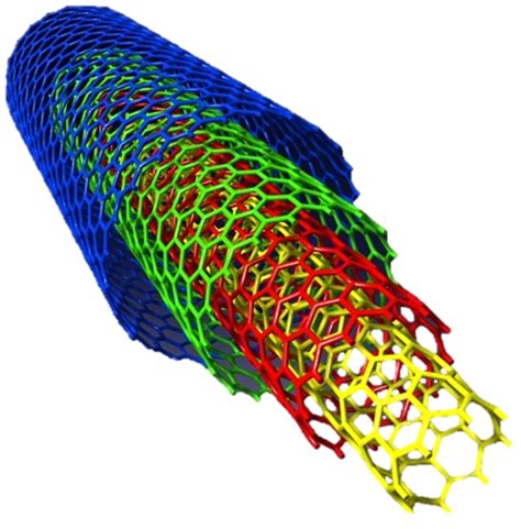 Nanotube Carbon Fiber Overview The World Of Nanoscience