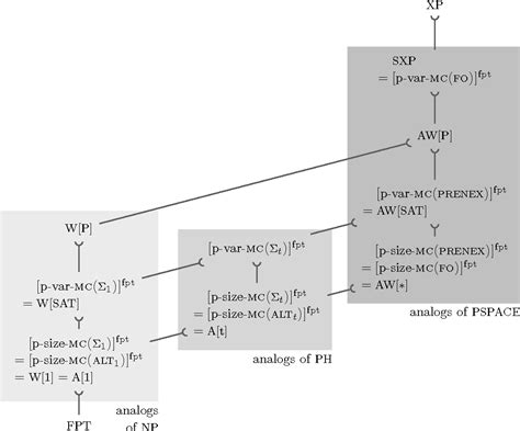 figure 1 from parameterized complexity of fixed variable logics semantic scholar