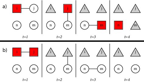 susceptible infected recovered model on temporal networks illustrative download scientific