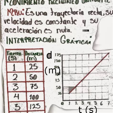 Ejemplos de variables ordinales y su definición 5 ejemplos prácticos