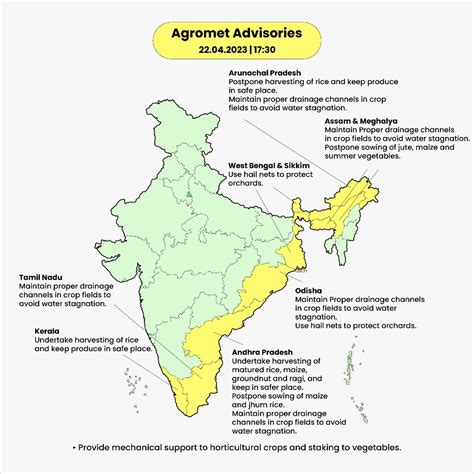 India Meteorological Department On Twitter