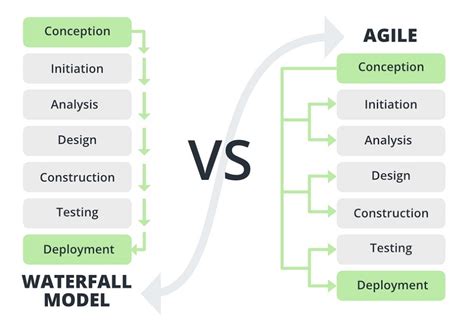 What Is Agile And Waterfall Model Design Talk