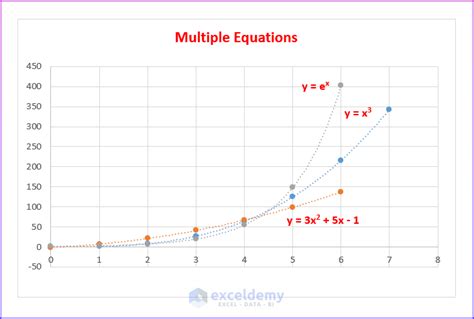How To Plot An Equation In Excel 6 Easy Methods ExcelDemy