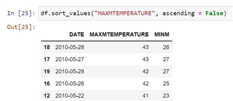 Sorting Dataframe By Column In Pandas Python Programming ~ Computer Languages Clcoding