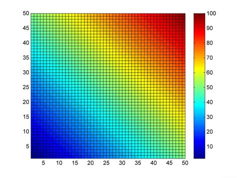 matlab中绘制pcolor图