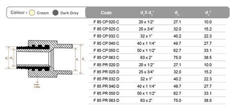 PVC Pipe Sizes And Dimensions PVC Pipeworks 41 OFF