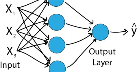 introduction to neural networks part 1
