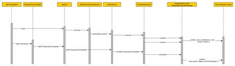 How Does Hibernate READ WRITE CacheConcurrencyStrategy Work Vlad Mihalcea