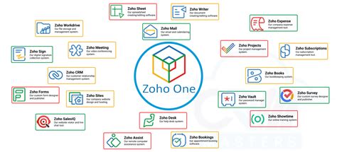 Zoho One Partner Zoho One Apps Zoho One Implementation CRM Masters