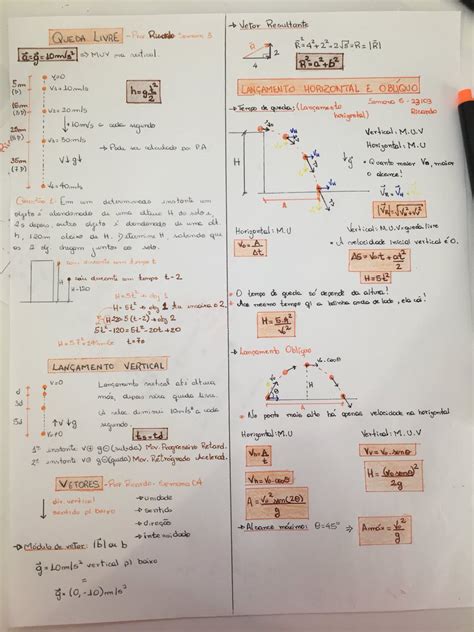 Mapa Mental Sobre Lan Amento Vertical Study Maps