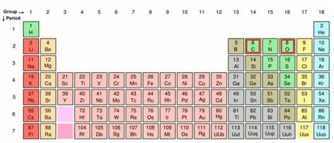 CO Carbon Monoxide Lewis Structure