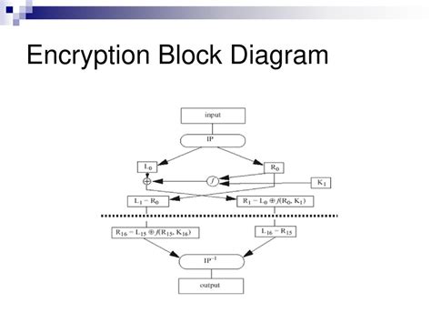 data encryption standard des ppt download