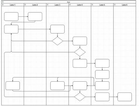 The Ultimate Guide To Know Swimlane Diagrams Edrawmax Online 15480