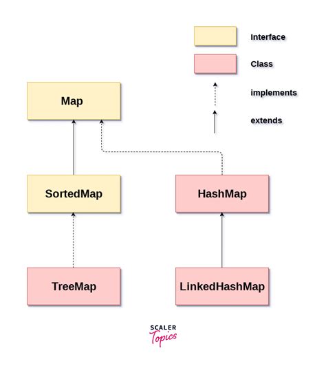 Map Interface In Java Scaler Topics