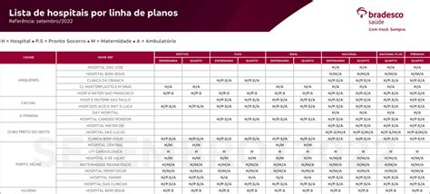 Tabela Bradesco Sa De Roraima Plano De Sa De Bradesco