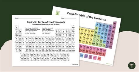 Color Coding Periodic Table Student Worksheet Rvhilo