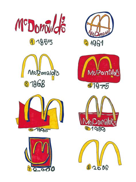 Mcdonalds Logo Evolution