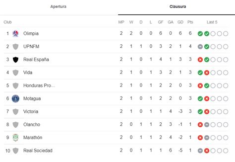 Olancho FC vs Vida EN VIVO cómo y dónde ver el choque entre Potros y