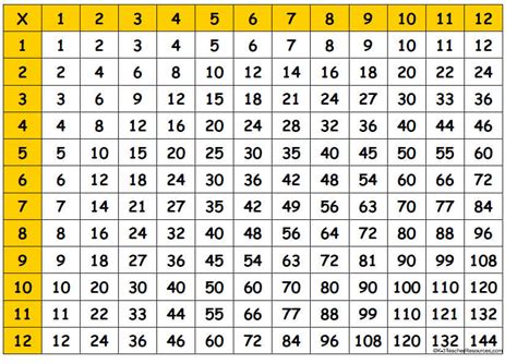 Printable Multiplication Chart 1 1000