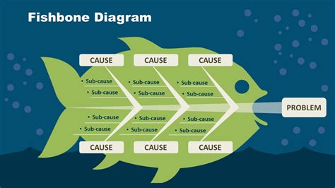 Free Fishbone Powerpoint Template
