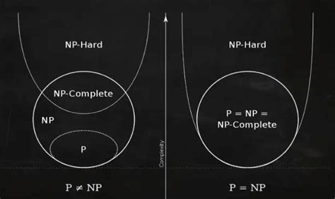 basics of time complexity analysis [ notations and complexity class]