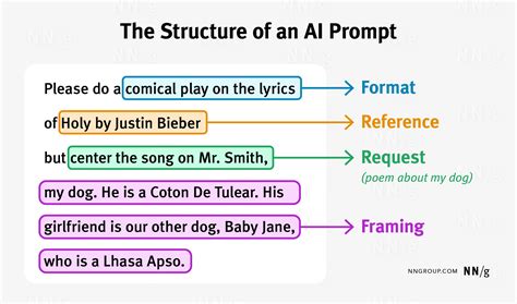 REVEALING My BEST Chat GPT Prompt Use This To Write Better AI Copy