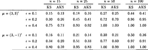 table 4 from a multivariate kolmogorov smirnov test of goodness of fit semantic scholar