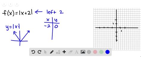 sketch a graph of the function f x arctan 2 x solvedlib