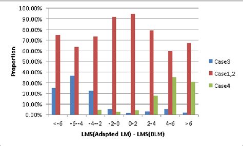 Figure 1 From Improving Unsupervised Language Model Adaptation With