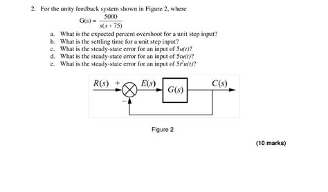 Solved For The Unity Feedback System Shown In Figure Chegg