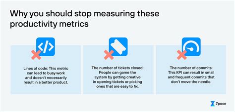 Right Metrics For Developer Productivity Pace