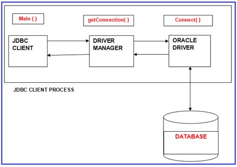 Steps To Design JDBC Applications In Java Dot Net Tutorials