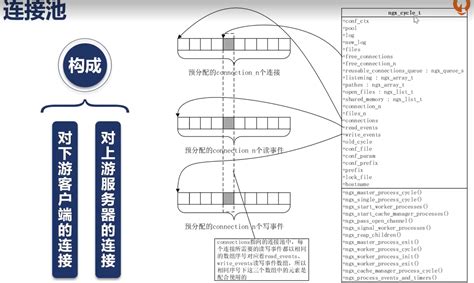 nginx系列架构基础 4 nginx连接池 风之老凌 博客园