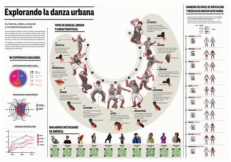 Infograf A Danza Urbana Behance