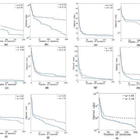 correspondence between bbo algorithm and biogeography theory download scientific diagram