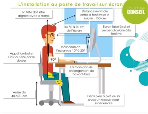 Lergonomie Du Poste De Travail Kaleo Postes De Travail Ergonomie