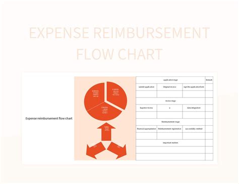 Expense Reimbursement Flow Chart Excel Template And Google Sheets File