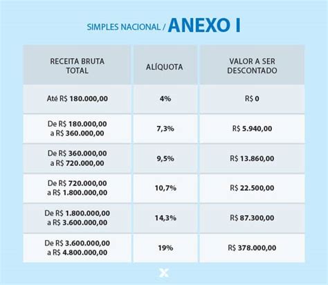 Como Calcular Simples Nacional Guia 2022