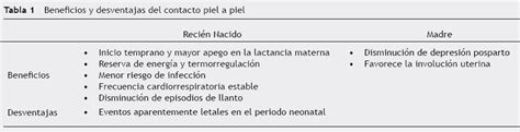 Beneficios del contacto piel a piel precoz en la reanimación neonatal