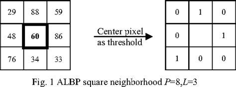 figure 1 from fabric defect detection based on adaptive local binary patterns semantic scholar