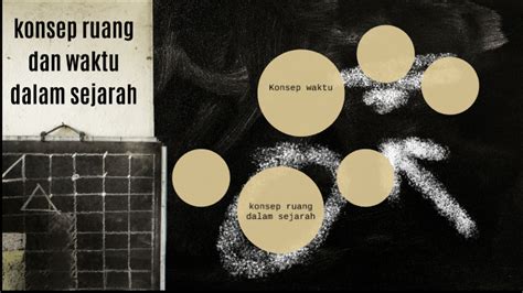 Konsep Ruang Dalam Sejarah Homecare24
