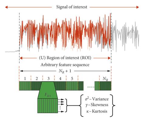 conceptualization of rf fingerprinting from a given signal s region of download high
