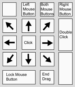Left Mouse Button Icon 141433 Free Icons Library