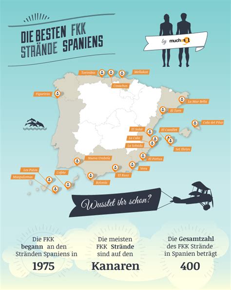 Nacktbadestrände in Spanien ideal für Naturisten