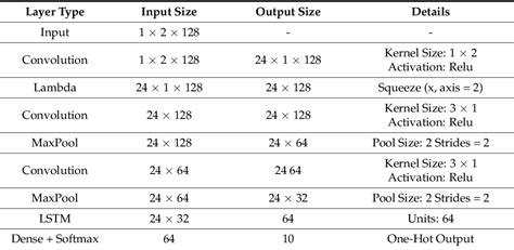 table 1 from a joint automatic modulation classification scheme in spatial cognitive