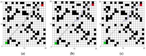 sustainability free full text fusion algorithm of the improved a algorithm and segmented