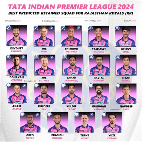 IPL 2024 Best Retained Players List For Rajasthan Royals RR