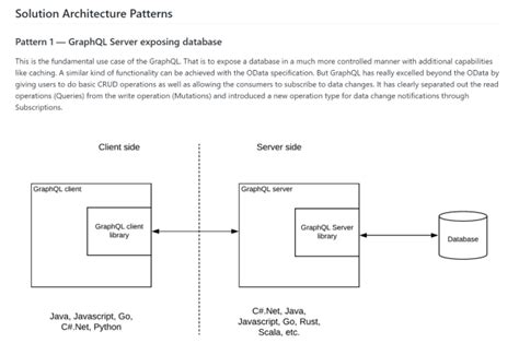 solutions architecture patterns the jvm flavor
