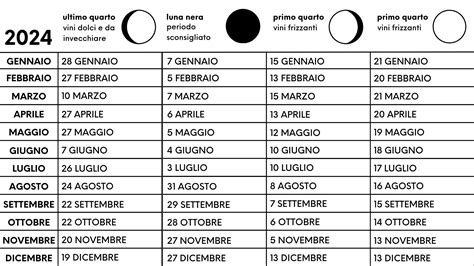 Imbottigliamento Del Vino Calendario E Passaggi Callmewine